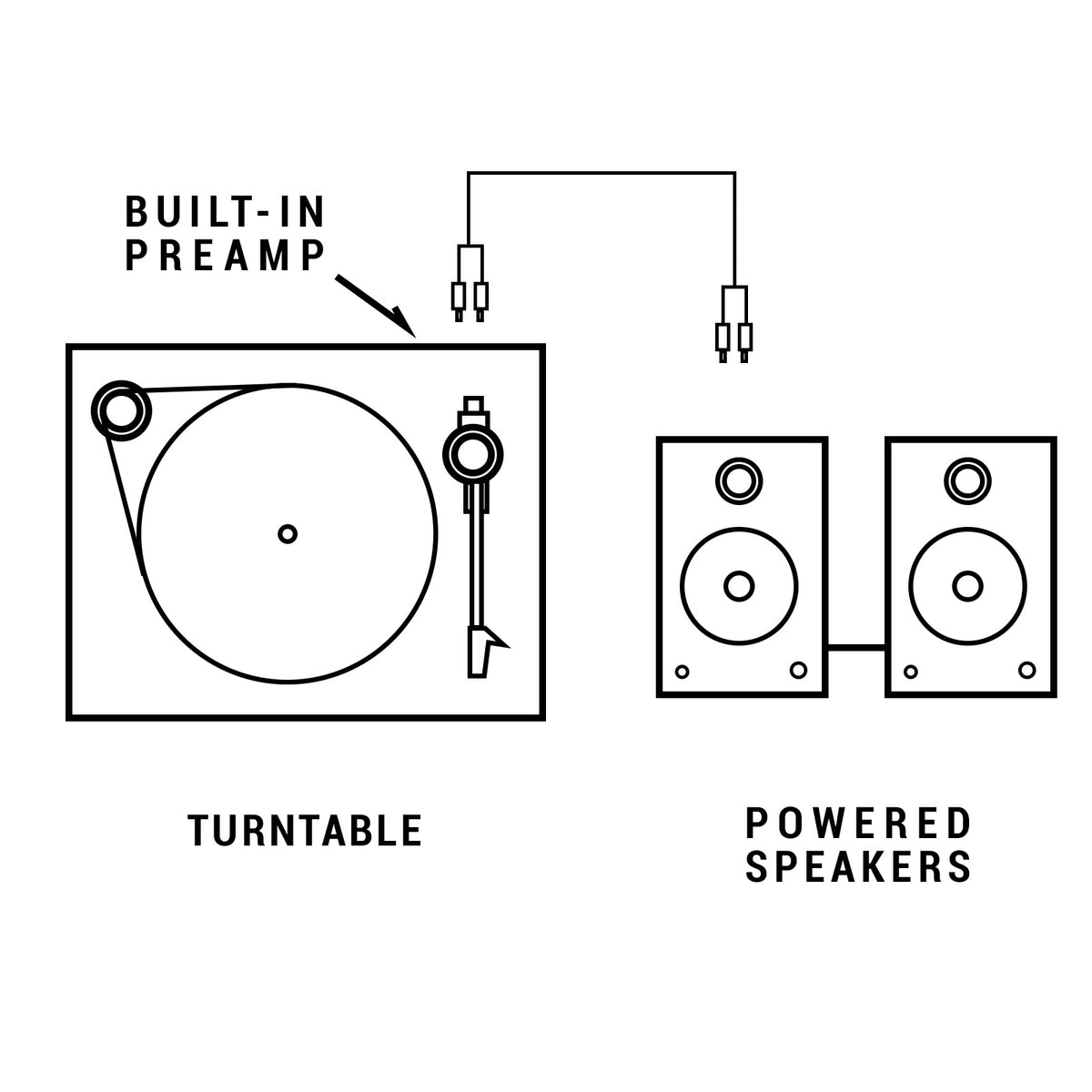 Turntable Buying Guide | Best Vinyl Players for Audiophiles & Beginners