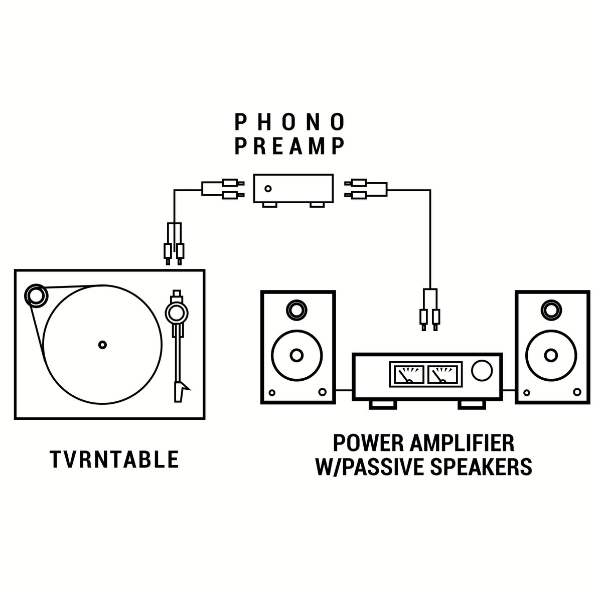 Turntable Buying Guide | Best Vinyl Players for Audiophiles & Beginners